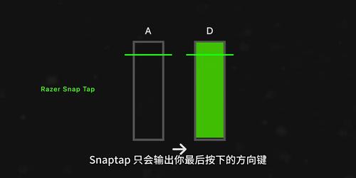 赛场禁用？ESL更新规则，禁用“Snap Tap”特性CFG_网易BUFF饰品交易平台